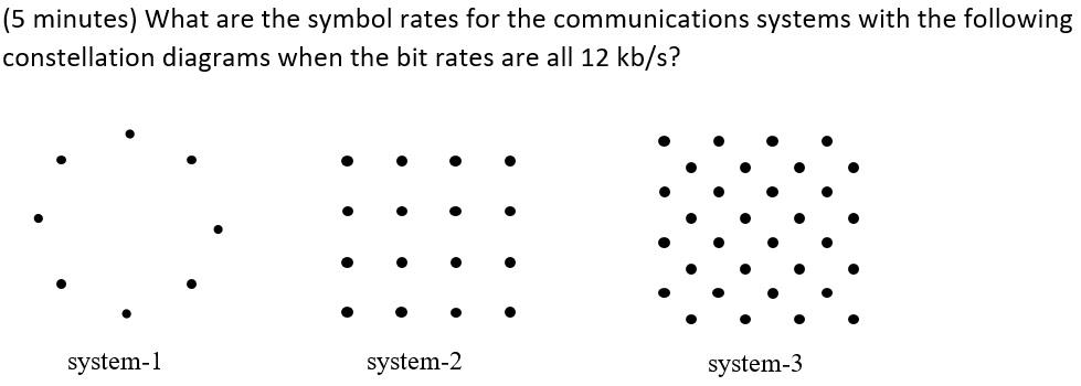 Solved (5 minutes) What are the symbol rates for the | Chegg.com