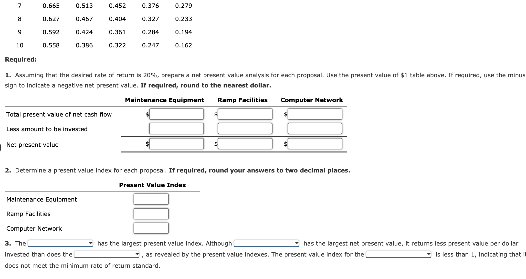Solved Net present value method, present value index, and | Chegg.com