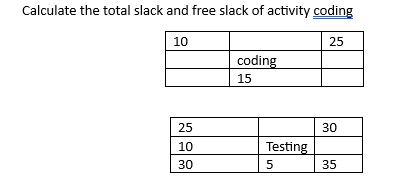 Solved Calculate the total slack and free slack of activity | Chegg.com