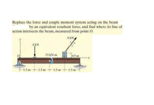 Solved Replace the force and couple moment system acting on | Chegg.com