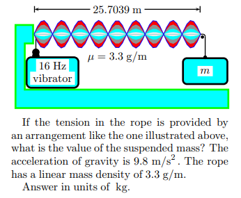 Solved 016 10.0 points A sinusoidal wave in a rope is | Chegg.com