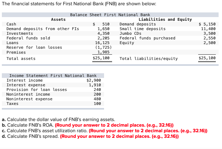 Solved The financial statements for First National Bank | Chegg.com