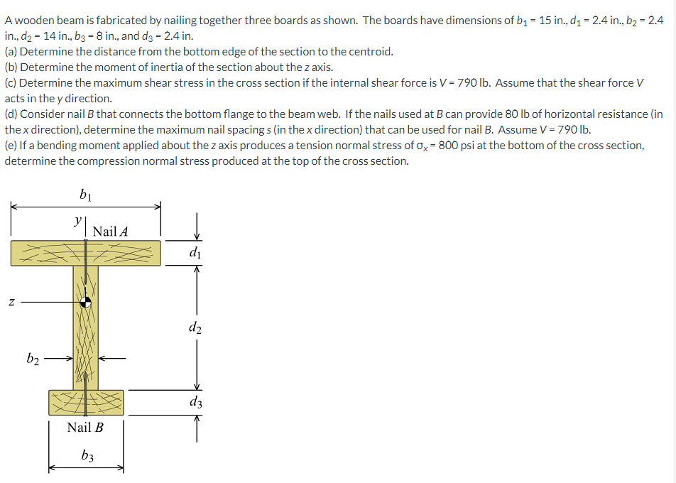 Solved If a bending moment applied about the z ﻿axis | Chegg.com