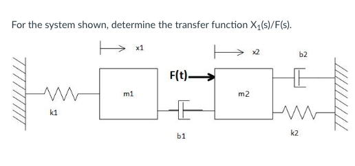 Solved For the system shown, determine the transfer function | Chegg.com