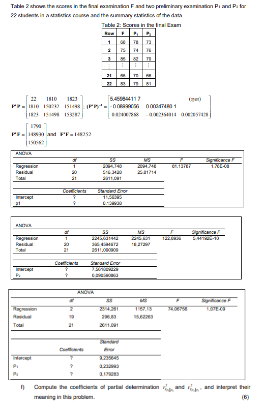 Solved Table 2 shows the scores in the final examination F | Chegg.com