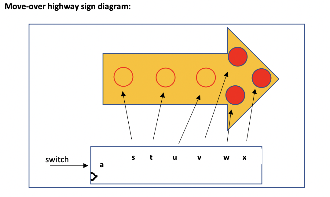 A move-over highway sign consists of 6 LEDs, | Chegg.com