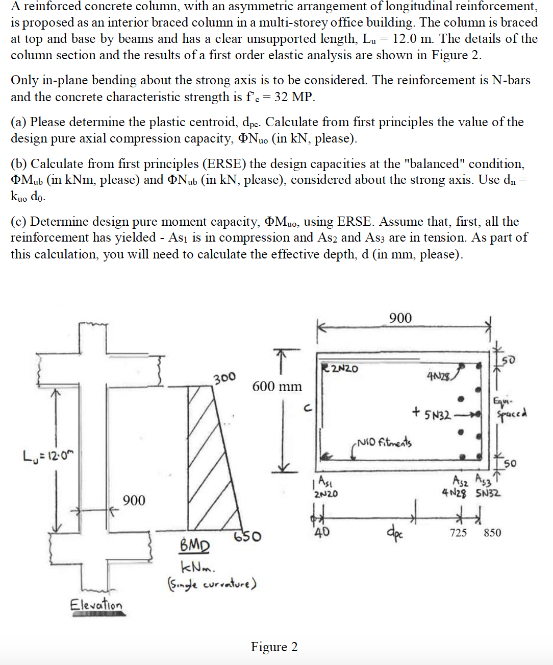 Solved A reinforced concrete column, with an asymmetric | Chegg.com