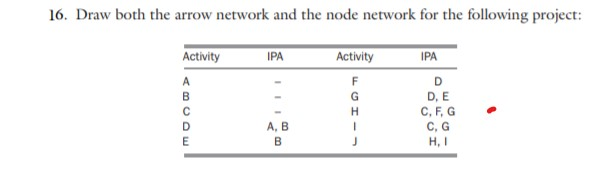 Solved 16. Draw both the arrow network and the node network | Chegg.com