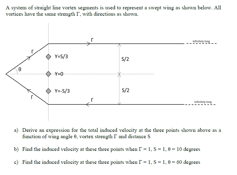 Solved A system of straight line vortex segments is used to | Chegg.com
