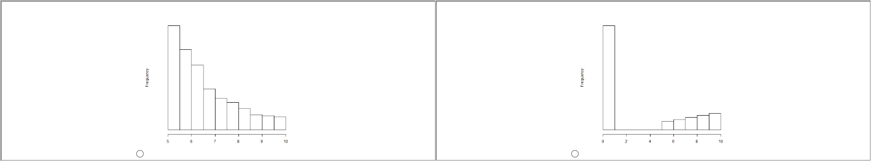 Solved The boxplot below shows the amount of time it takes | Chegg.com
