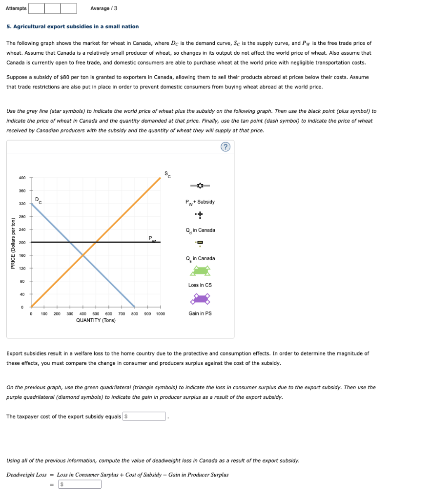 Solved Attempts Average/3 5. Agricultural export subsidies | Chegg.com