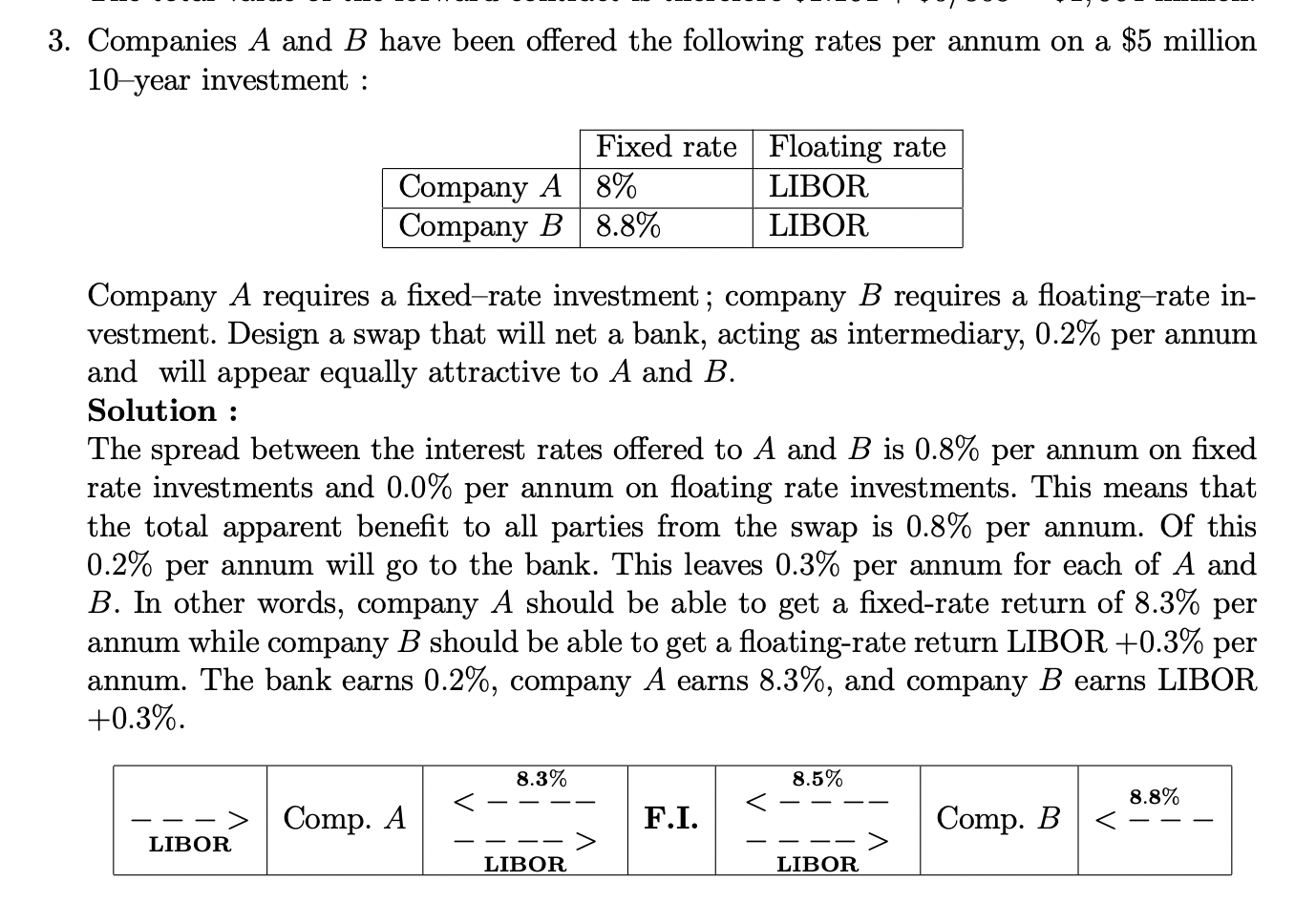 Solved Is this solution right? Why should they do an | Chegg.com