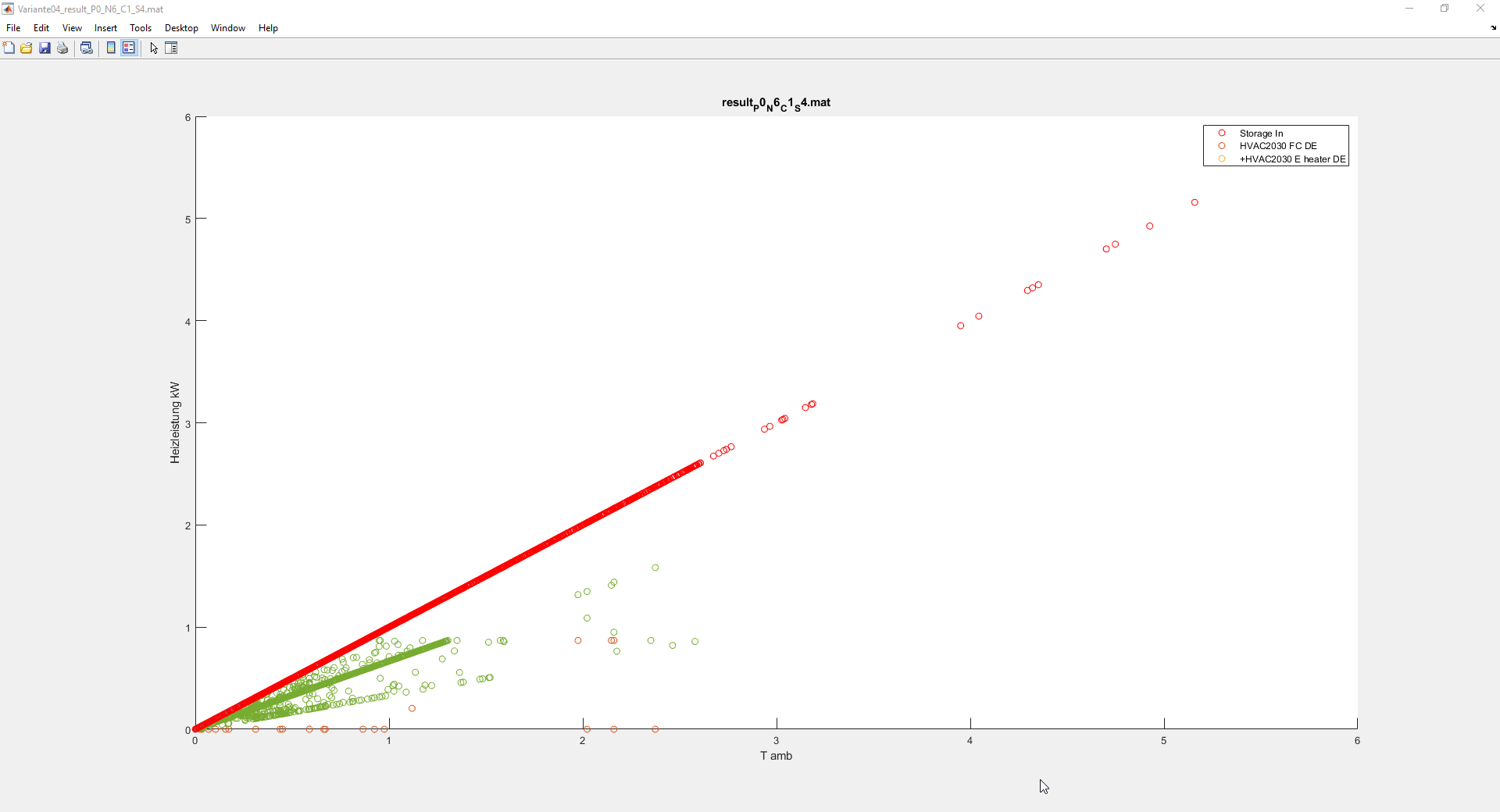Solved Hi, here is my code. The issue is that the plots and | Chegg.com
