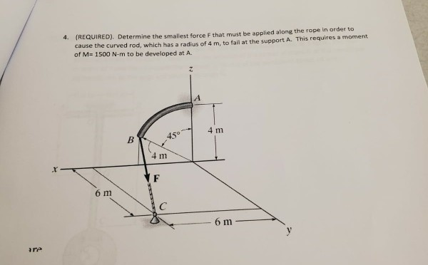 Solved Required Determine The Smallest Force F That Must Be