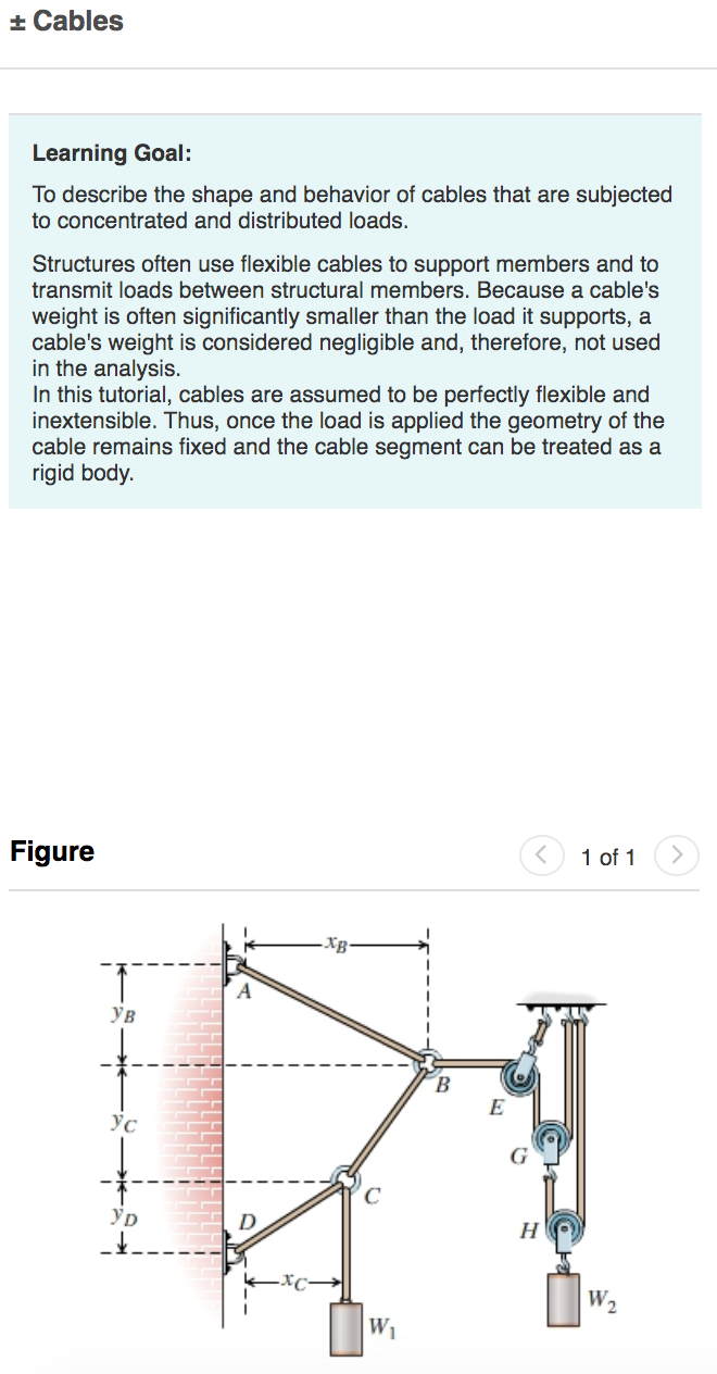 Solved + Cables Learning Goal: To describe the shape and | Chegg.com