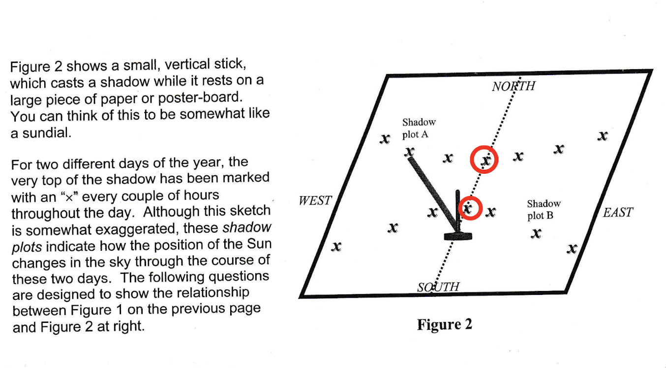 Solved If you were to mark the top of the stick's shadow | Chegg.com