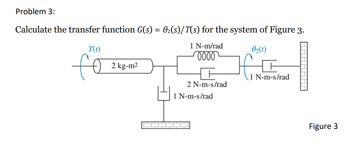 Solved Problem 3: Calculate the transfer function G(s) = | Chegg.com