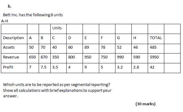 Solved Bett Inc. has the following 8 units Which units are | Chegg.com