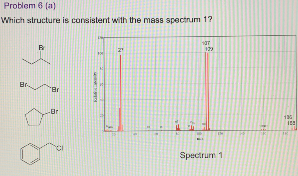 Solved Problem 6 (a) Which structure is consistent with the | Chegg.com