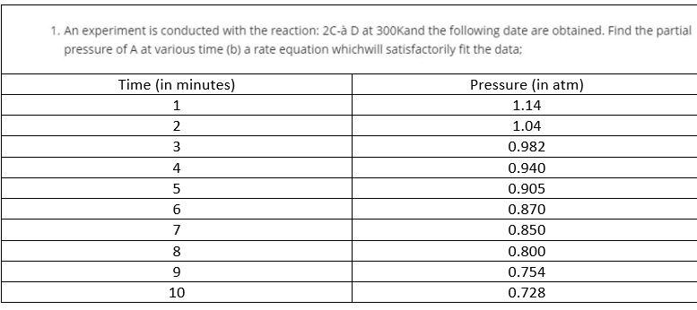 1. An experiment is conducted with the reaction: 2C-a | Chegg.com