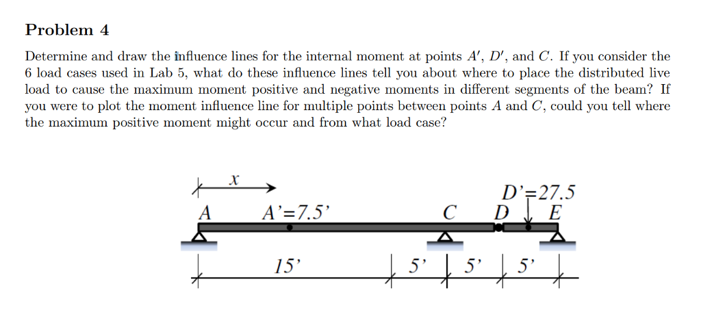 Solved Problem 4 Determine and draw the influence lines for | Chegg.com