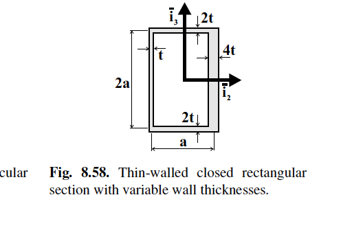 Solved Problem 8.48. Torsion of rectangular box with | Chegg.com