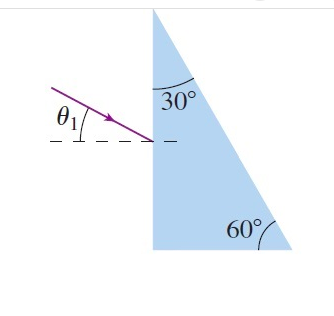 Solved What is the smallest angle θ1 for which a laser beam | Chegg.com