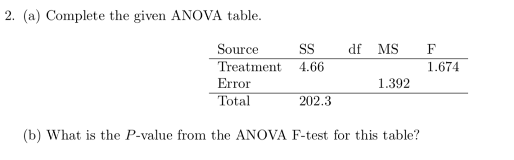 Solved 2. (a) Complete the given ANOVA table. Source | Chegg.com