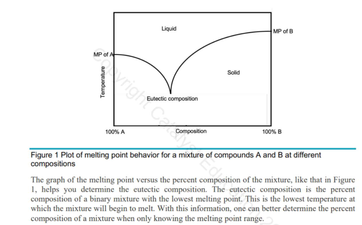 Can someone show me how to make a eutectic graph | Chegg.com