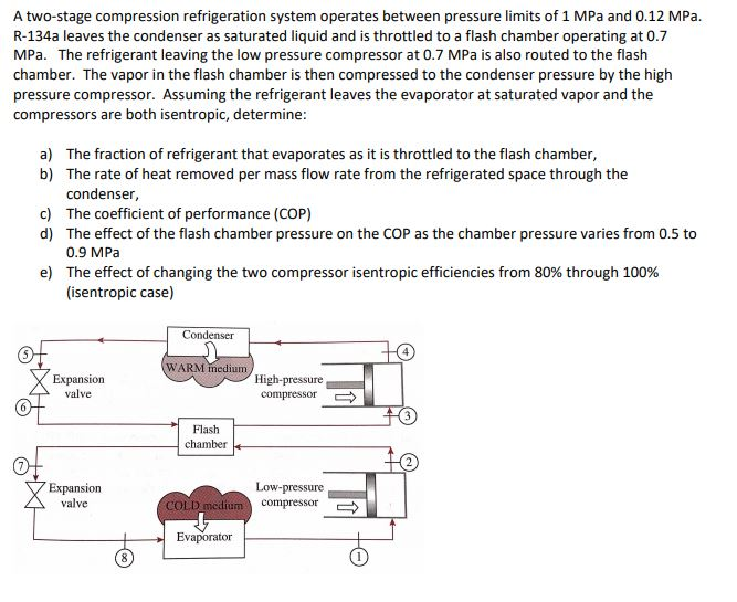 Solved A two-stage compression refrigeration system operates | Chegg.com