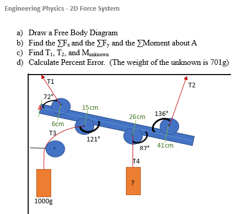 Solved Engineering Physics - 2D Force System a) Draw a Free | Chegg.com