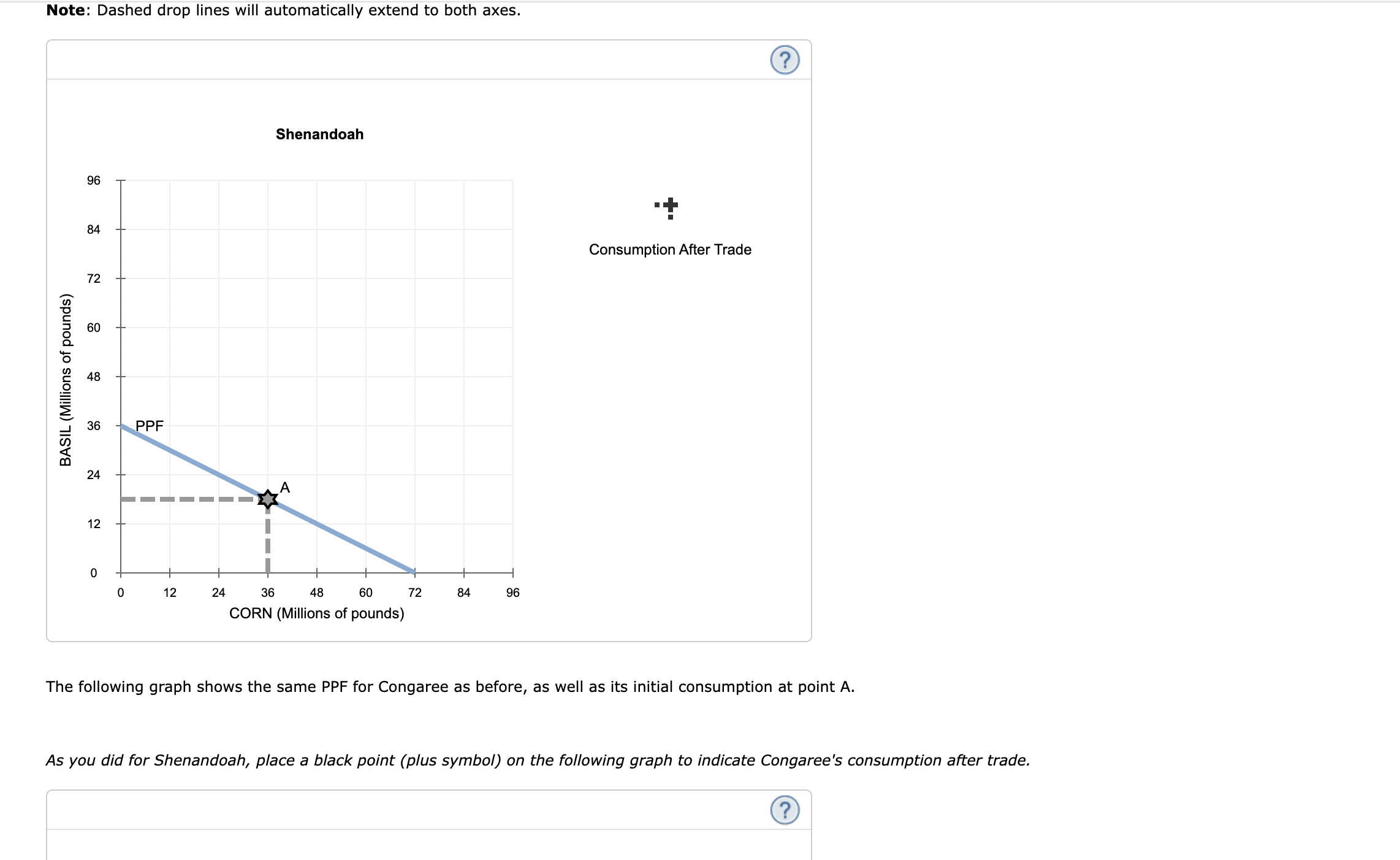 Solved Note: Dashed drop lines will automatically extend to | Chegg.com