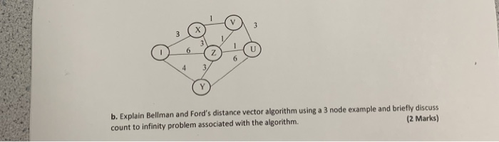 Solved b. Explain Bellman and Ford's distance vector | Chegg.com
