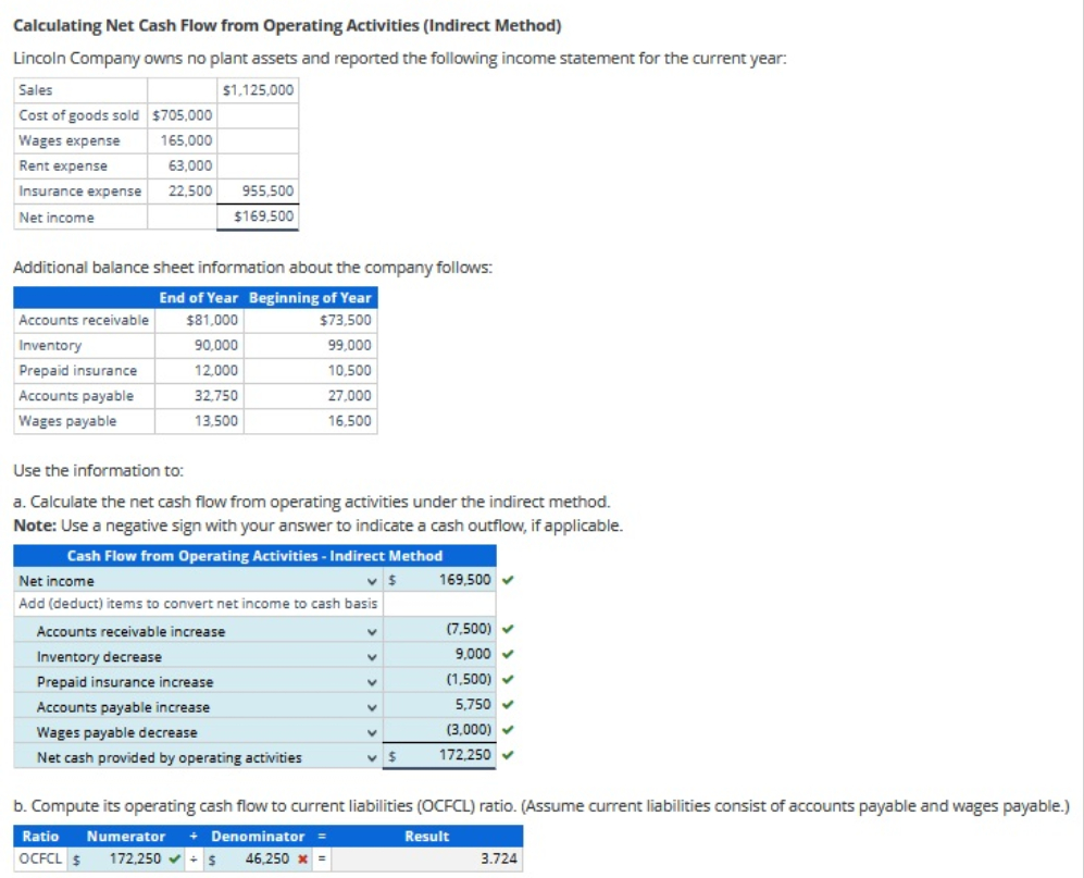 Calculating Net Cash Flow from Operating Activities | Chegg.com