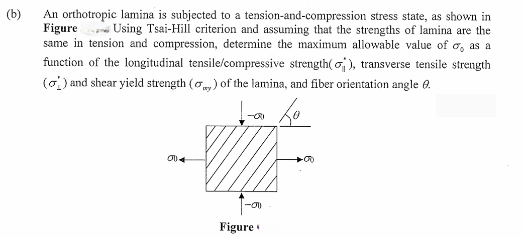Solved (b) An ﻿orthotropic lamina is ﻿subjected to ﻿a | Chegg.com