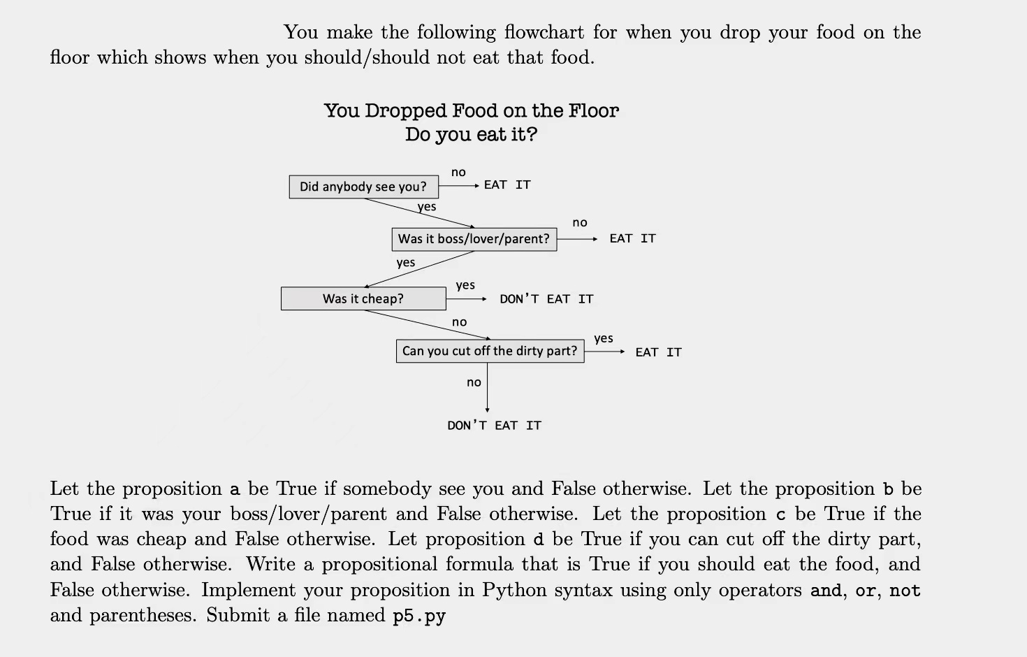 Solved You make the following flowchart for when you drop | Chegg.com