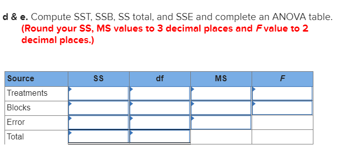 Solved The following data are given for a two-factor ANOVA | Chegg.com