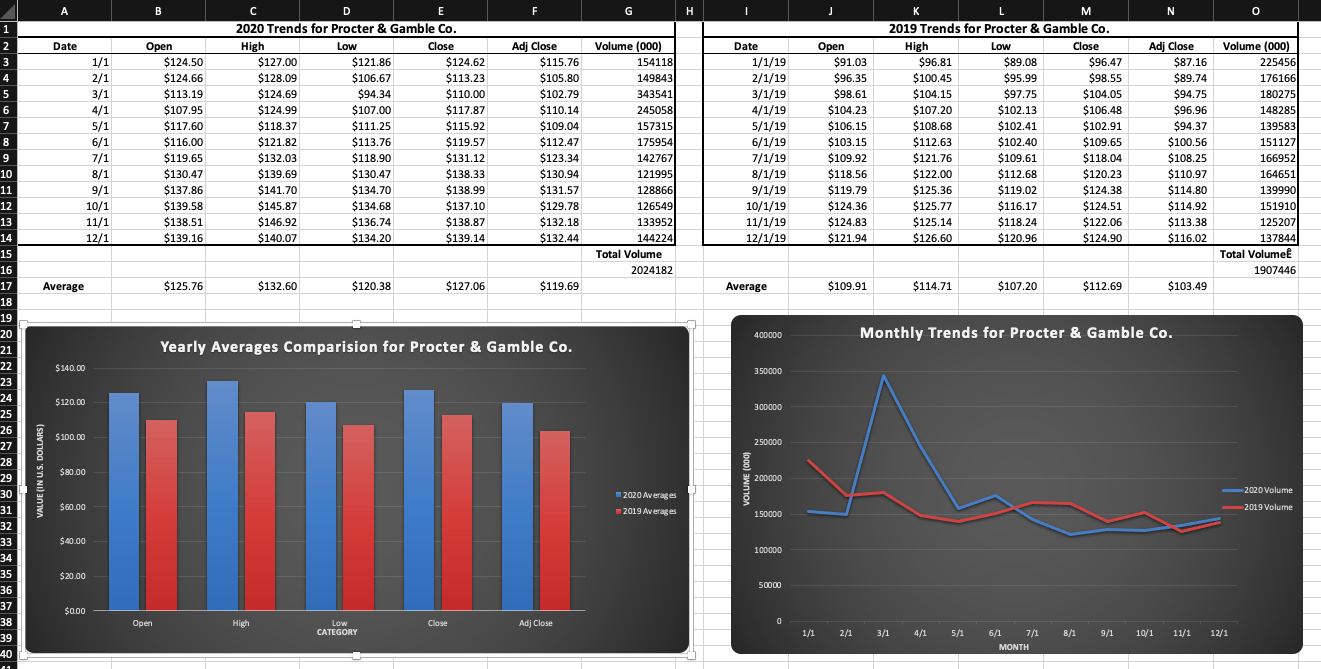 Weekly Outcomes: At the completion of this week's | Chegg.com