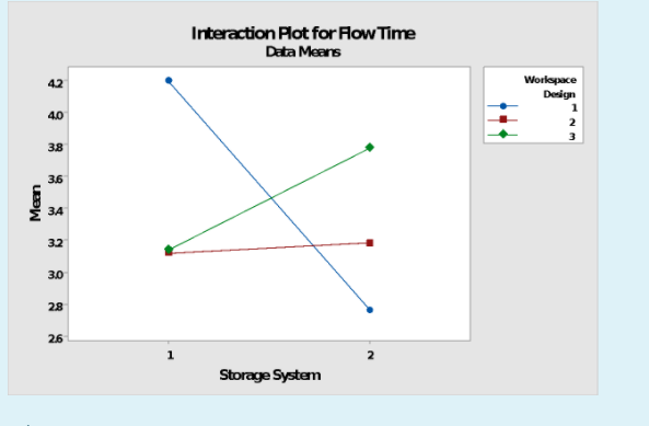 Solved In an effort to improve the efficiency in a large | Chegg.com