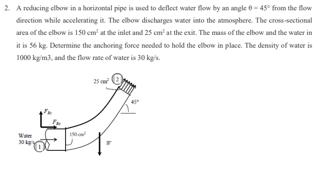 Solved A reducing elbow in a horizontal pipe is used to | Chegg.com