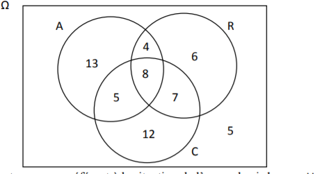 Solved 2) Many people like action movies, others like | Chegg.com