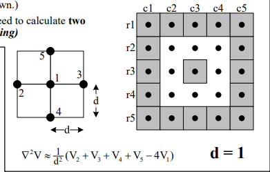 Iterative Finite Difference Method: Consider this | Chegg.com