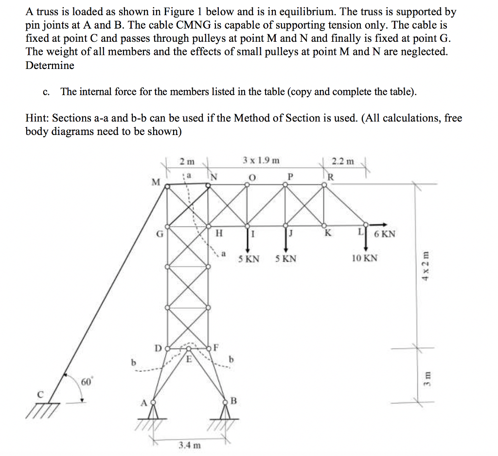 Solved A truss is loaded as shown in Figure 1 below and is | Chegg.com