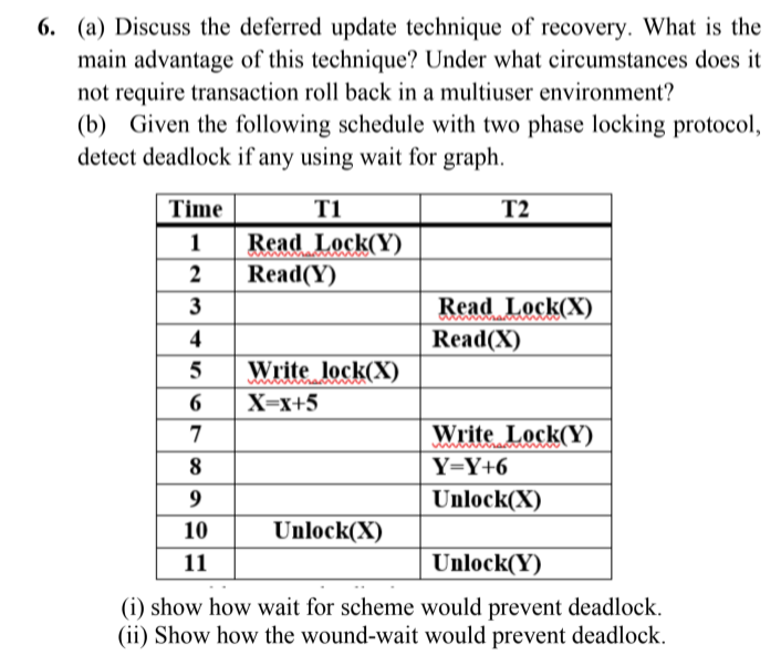 Solved 6. (a) Discuss the deferred update technique of | Chegg.com
