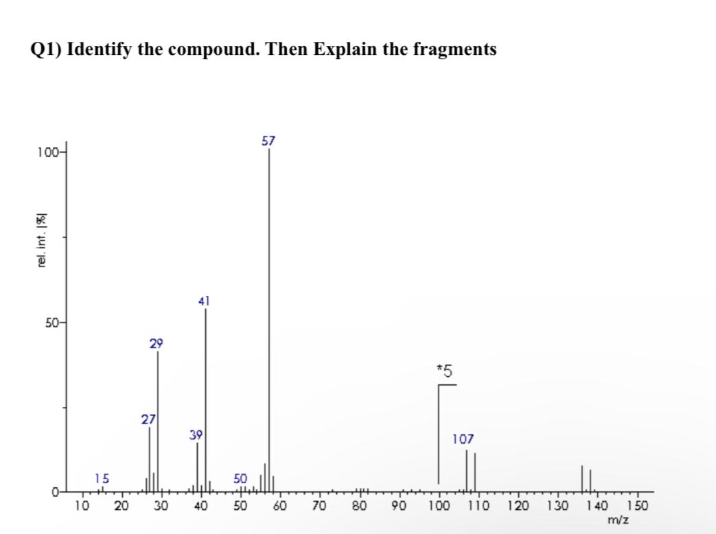 Solved Q1) Identify the compound. Then Explain the fragments | Chegg.com