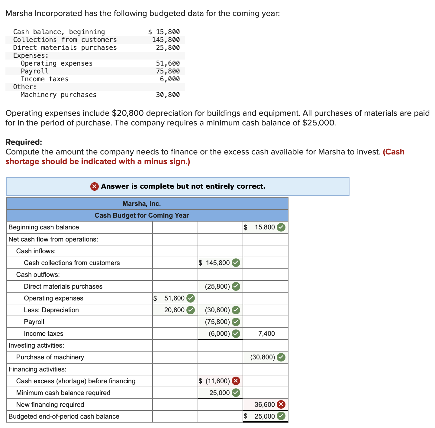 Solved Marsha Incorporated has the following budgeted data | Chegg.com