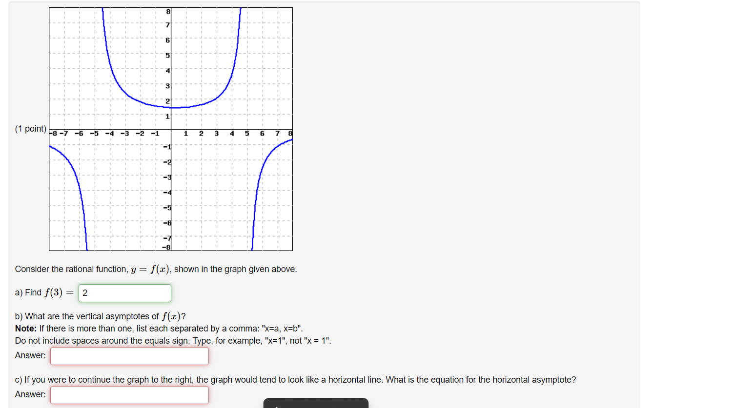 Solved Consider the rational function, y=f(x), ﻿shown in the | Chegg.com