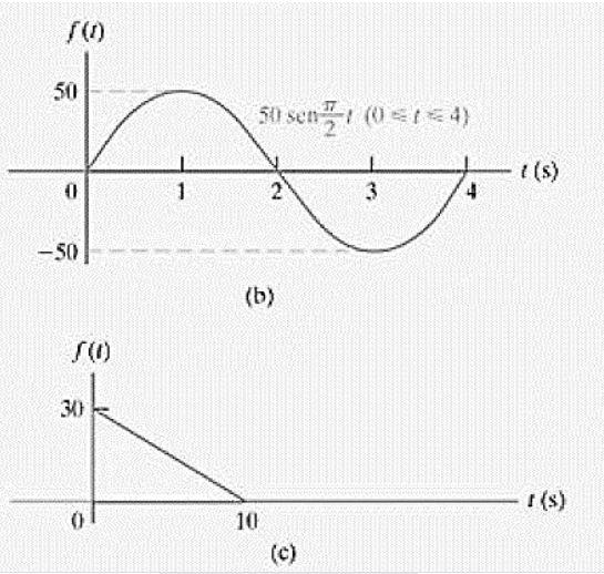 Solved Use Step Functions To Write An Expression For Each