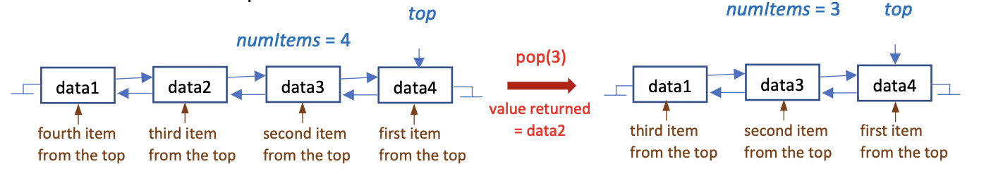 Solved For this assignment, you must implement Java class | Chegg.com