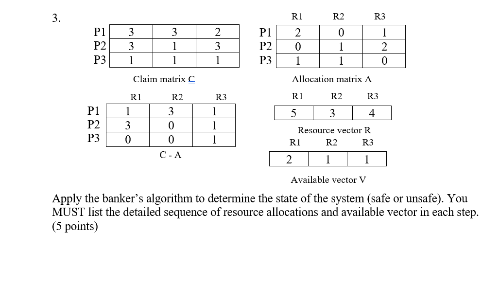 Solved Claim matrix C Allocation matrix A し- A Available | Chegg.com